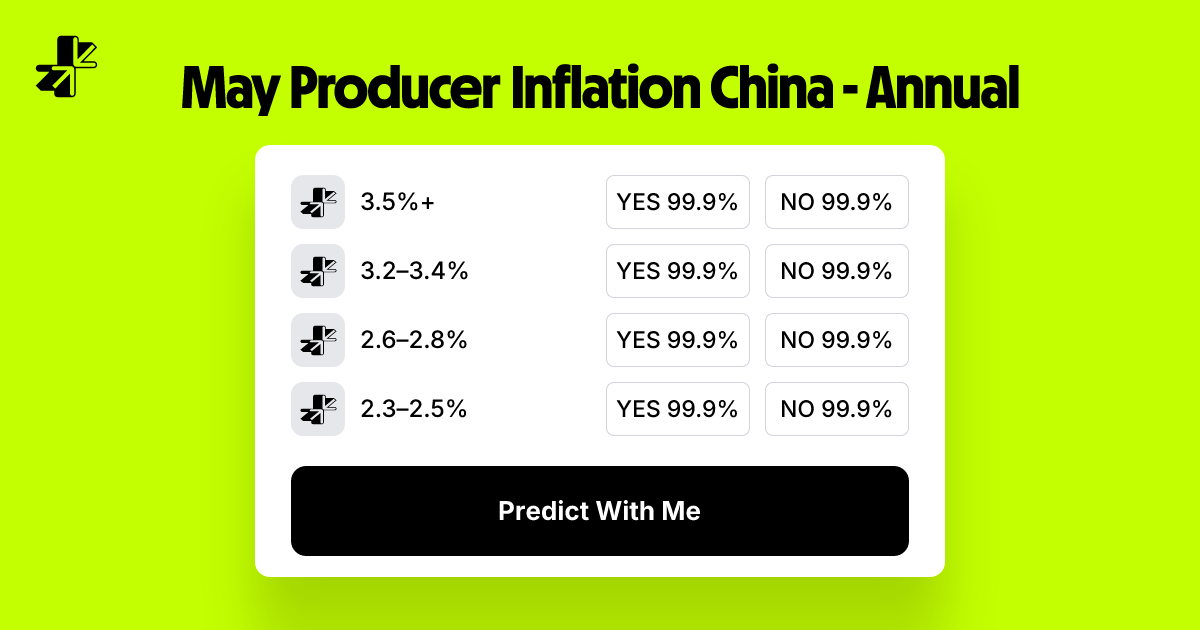 May Producer Inflation China - Annual | Limitless