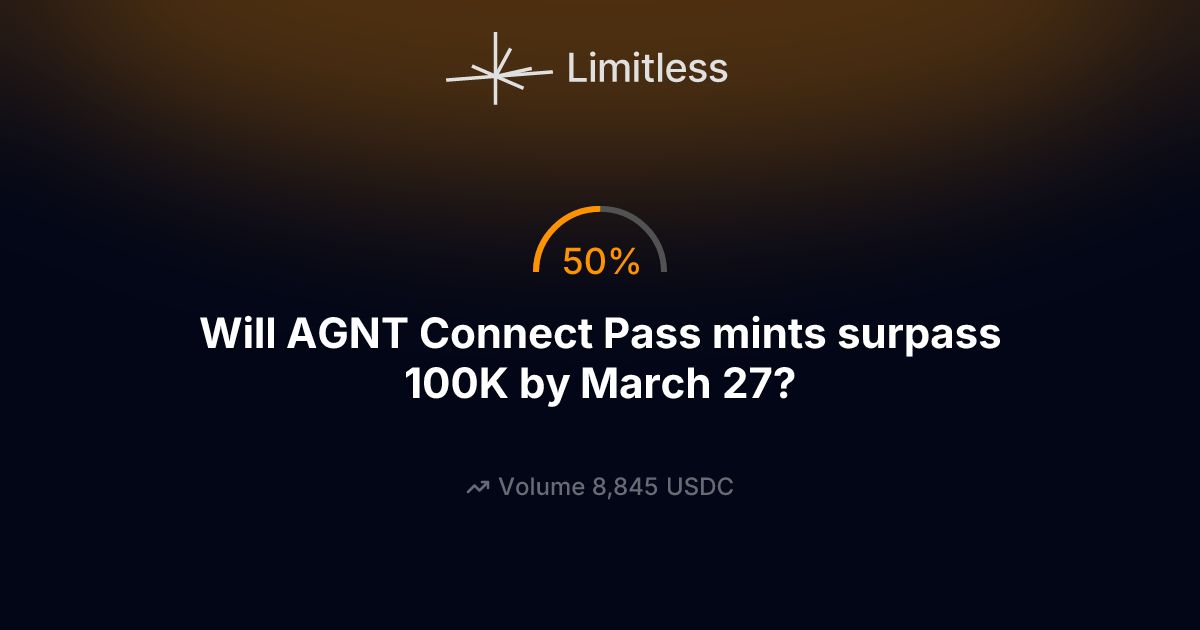 Will AGNT Connect Pass mints surpass 100K by March 27?